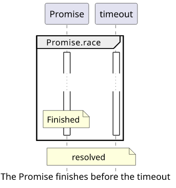 How to add timeout to a Promise in Javascript - Advanced Web Machinery