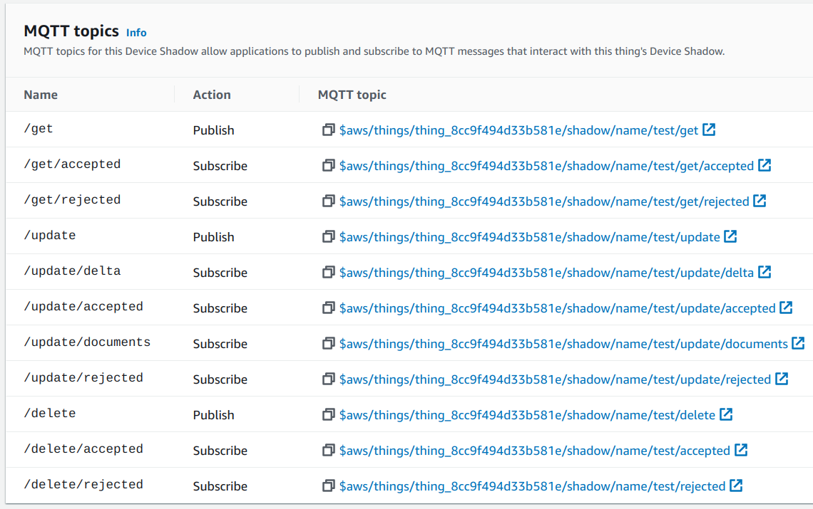 Let's build a simple MQTT echo on AWS IoT Core - Advanced Web Machinery