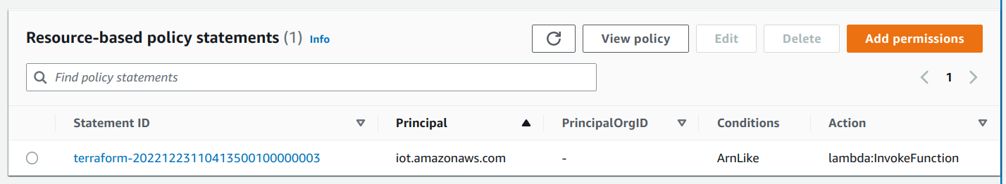 How to use Topic Rules to react to MQTT messages in AWS IoT Core - Advanced Web Machinery