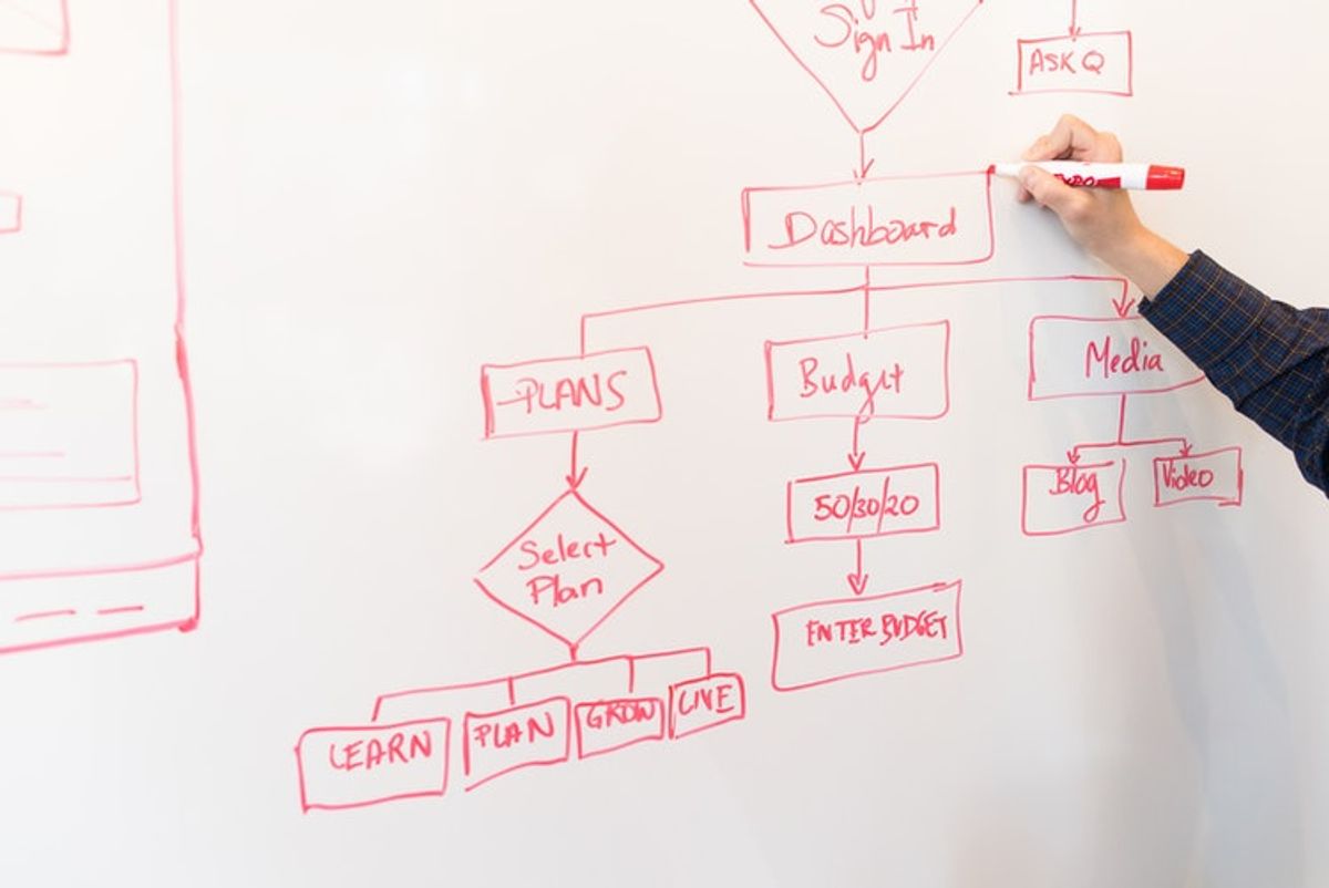 IAM policy evaluation logic explained with examples - Advanced Web ... IAM policy evaluation logic explained with examples - Advanced Web ...