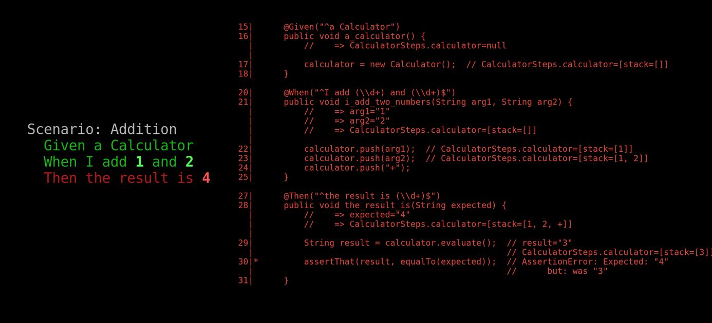 JUnit and Cucumber test reports based on source code and behavior ...